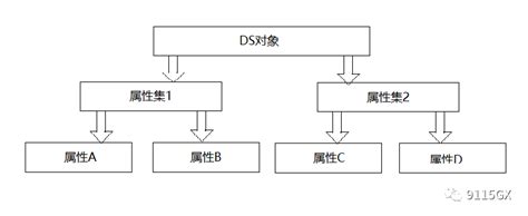 Windows安全——访问控制概述windows访问控制模型 Csdn博客