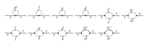 Feynman Diagram Contribution To The Self Energy Πγγnmssms Download