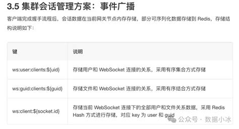 Websocket协议 概念原理 腾讯云开发者社区 腾讯云