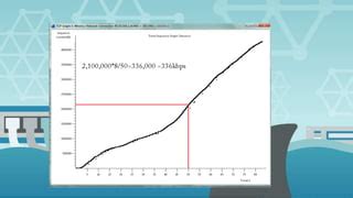 Wireshark Io Graph PDF