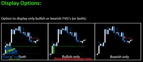 Forex Fvg Indicator Mt4 Free Ultimate Guide