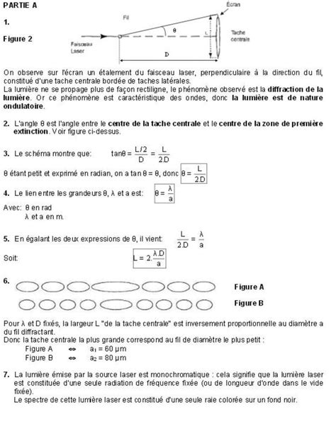 Diffraction Et Interferences