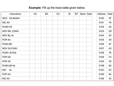 Assembly Language Programming By Ytha Yu Charles Marut Chap 8 The Stack And Introduction To