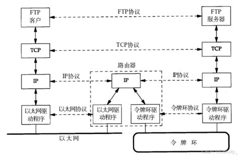 【linux网络】linux网络基础入门：初识网络，理解网络协议 腾讯云开发者社区 腾讯云