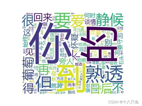 Python（wordcloud）：根据文本数据（txt文件）绘制词云图python Wordcloud Csdn博客