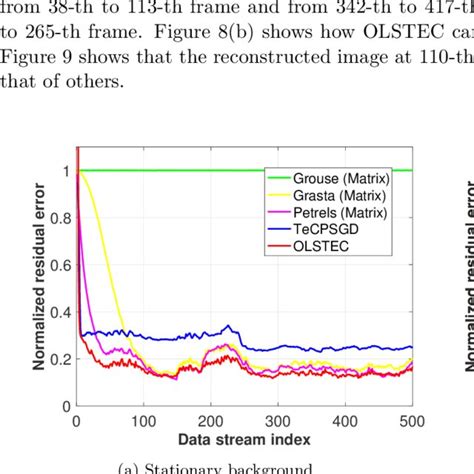 Candecompparafac Cp Tensor Decomposition Download Scientific Diagram