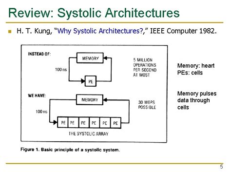 Computer Architecture Static Instruction Scheduling Prof Onur Mutlu