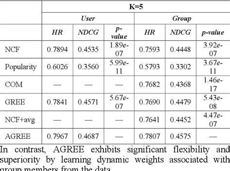 Figure 1 From Travel Attractions Recommendation Based On Attentive