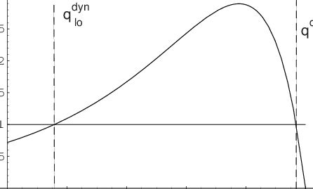 The Left Hand Side Of Eq 9 Is Plotted As A Function Of The Copying Download Scientific Diagram