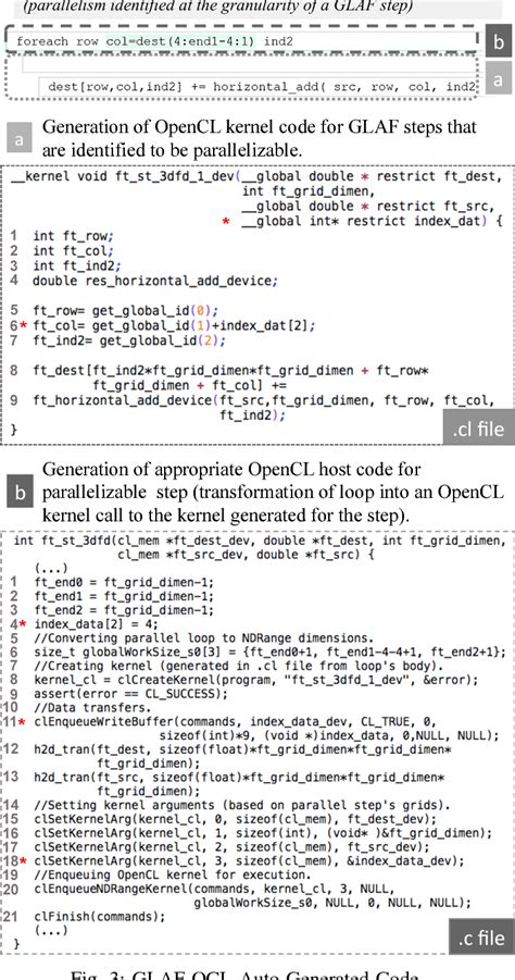 Figure 3 From Bridging The Fpga Programmability Portability Gap Via