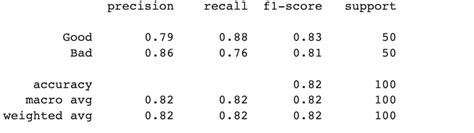 LLM Summarization Getting To Production Phoenix