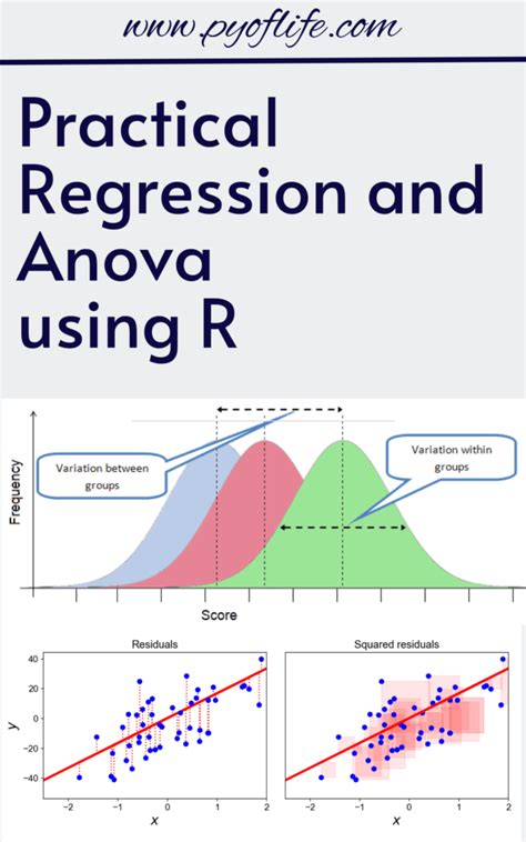 practical regression and anova using r