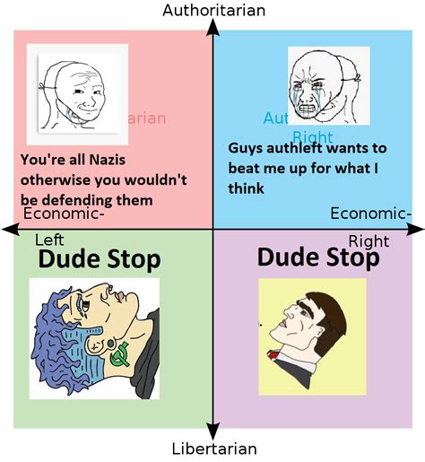 Agenda Post Rpoliticalcompassmemes Agenda Post Rpoliticalcompassmemes