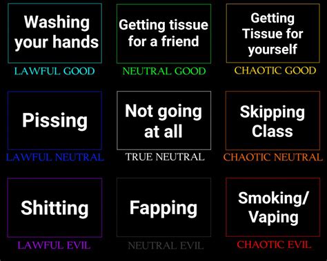 Moral Alignment Chart For Using The School Bathroom R Alignmentcharts