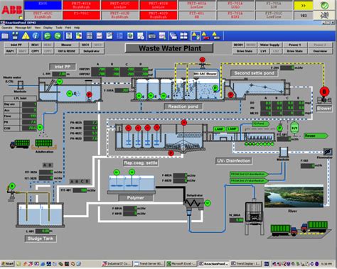 Abb Distributed Control