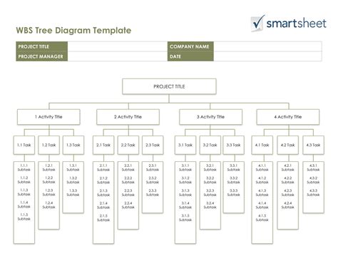 14 Free Program Management Templates Smartsheet Project Roles And