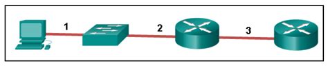 ccna 1 v7 itn v7 02 modules 4 7 exam answers 2025 100