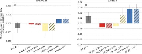 Figure 1 From Convection Permitting Climate Model Representation Of Severe Convective Wind Gusts