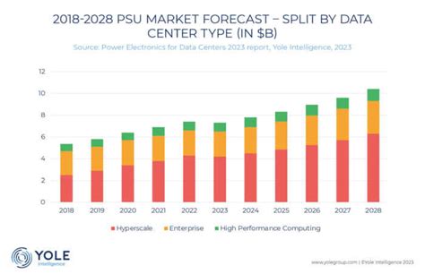 Transforming Data Center Sustainability Power Electronics Leads The Way