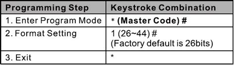 Quantek CP5 RX Versatile 3 In 1 Wiegand Proximity Reader And Keypad Instruction Manual