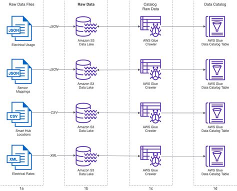 Athena Glue 1 Programmatic Ponderings