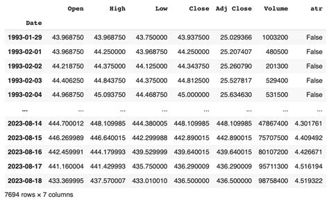 how to make an average true range atr trading strategy in python