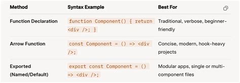 React Functional Vs Class Based Components Medium