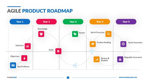 Best Tool For Roadmap At Willis Beane Blog