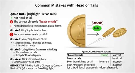 Head Or Tails Meaningorigin And Correct Usage Explained In 2026