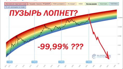 ТОП 5 крипто альткоинов на памп в 10 иксов после халвинга биткоина