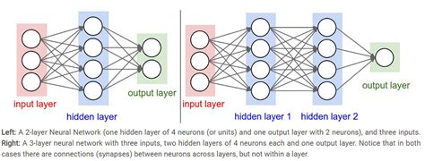 cs231n 2017 spring assignment 1 implement a neural network by