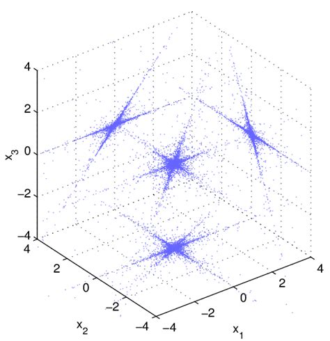 Projection Of A Three Dimensional Mixture Of Laplacian Signals Onto The Download Scientific