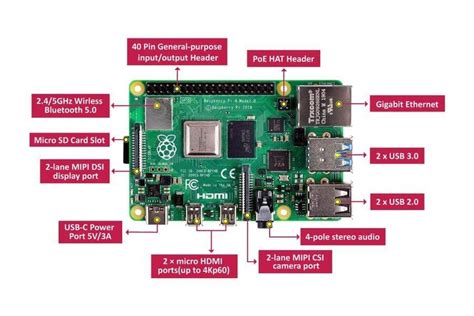 Robotic Os Embedded Computer Vision On Raspberry Pi