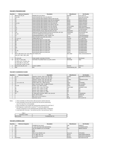Quantity Reference Designator Description