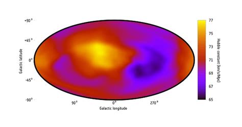expansion science