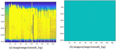 Awr1642boost Vehicle Occupancy Detection Heat Maps Sensors Forum Sensors Ti E2e Support