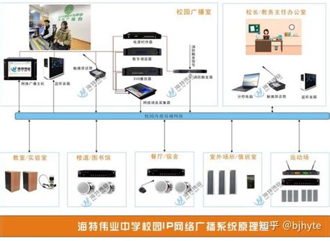 中学校园ip网络广播系统解决方案 校园数字ip广播系统方案设计指南 知乎