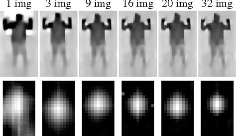 Figure 1 From Multiframe Blind Deconvolution Of Passive Millimeter Wave Images Using Variational