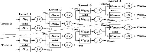 Figure 1 From Denoising Of Fingerprint Images Using Q Shift Complex