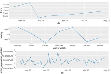 Figure 13 From Profiling Social Sentiment In Times Of Health Emergencies With Information From