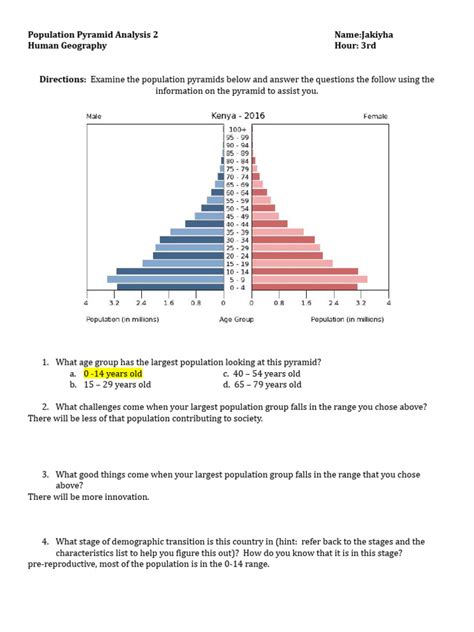 Population Pyramid Analysis 2 Namejakiyha Human Geography Hour 3rd Pdf