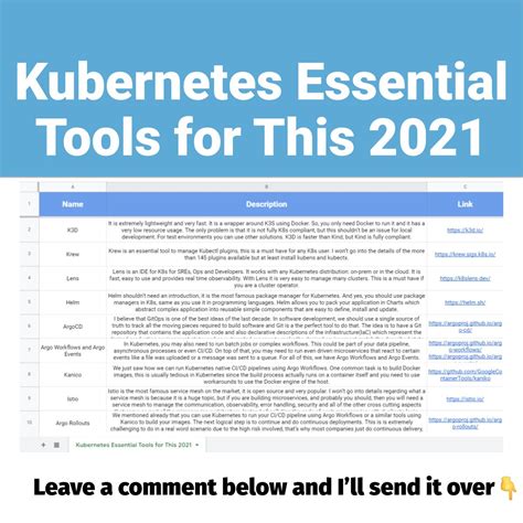 vasu maganti on linkedin kubernetes gitops devops observability