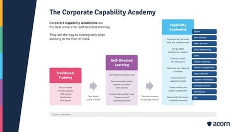 Establishing Your Workforce Capability Framework Ppt