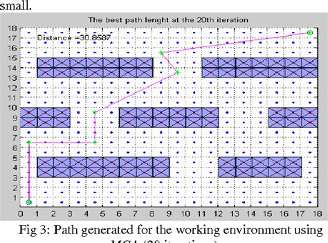 Figure 3 From Path Planning Of Intelligent Mobile Robot Using Modified
