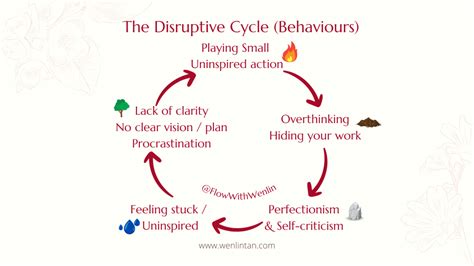 The Creative Cycle Bridging Human And Ecological Cycles