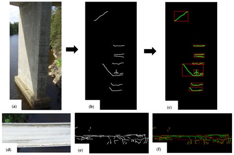 energies free full text automatic crack segmentation for uav