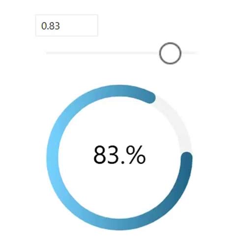 Pradeep Kumar On Linkedin Powerbi Datavisualization Svg Animation Dashboarddesign…