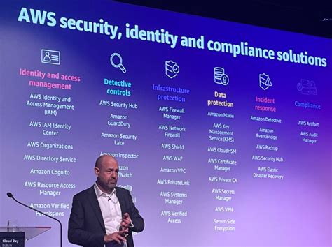 Patrick Callaghan On Linkedin Aws Security Awscloudday