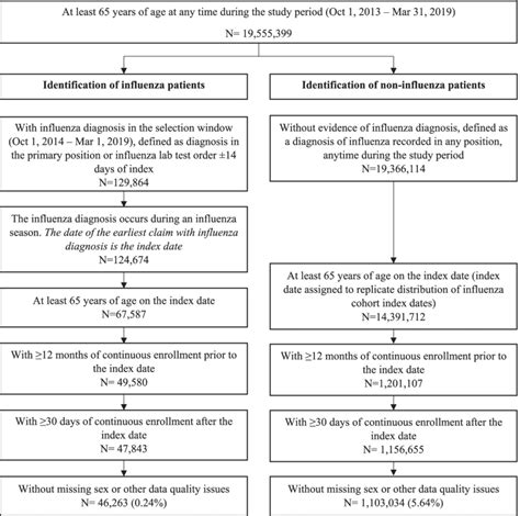 Stage 2 Patient Selection Criteria Download Scientific Diagram