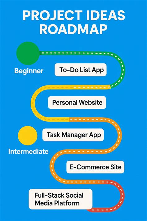 Webdevelopment Opensource Javascript Portfolio Careergrowth